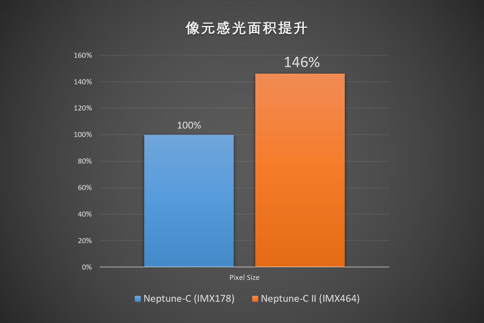 Neptune-C II 海王星2代 彩色 高灵敏度USB3.0行星相机 – 头号玩家天文科技