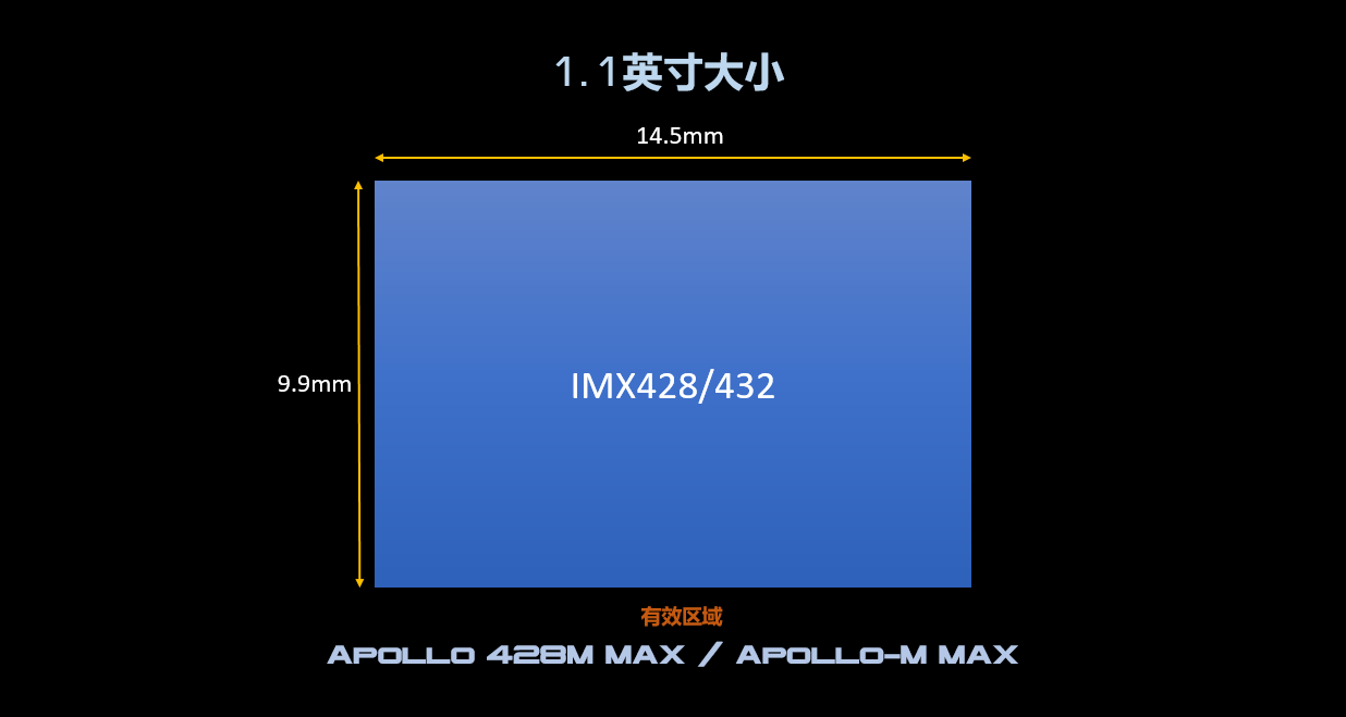 头号玩家 Apollo-M MAX 太阳相机 IMX432 高帧率黑白天文摄像头 – 头号玩家天文科技