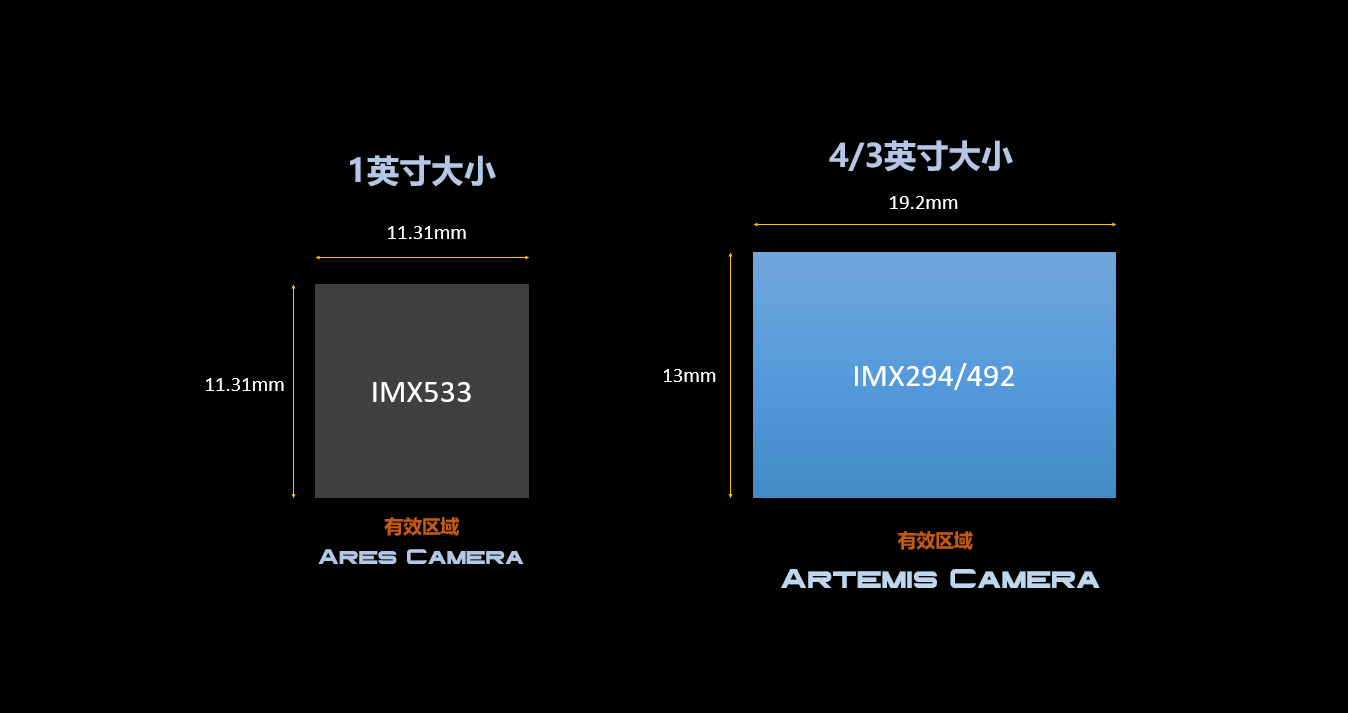 头号玩家Artemis-C PRO (IMX294) 阿尔忒弥斯 彩色天文冷冻相机 – 头号玩家天文科技