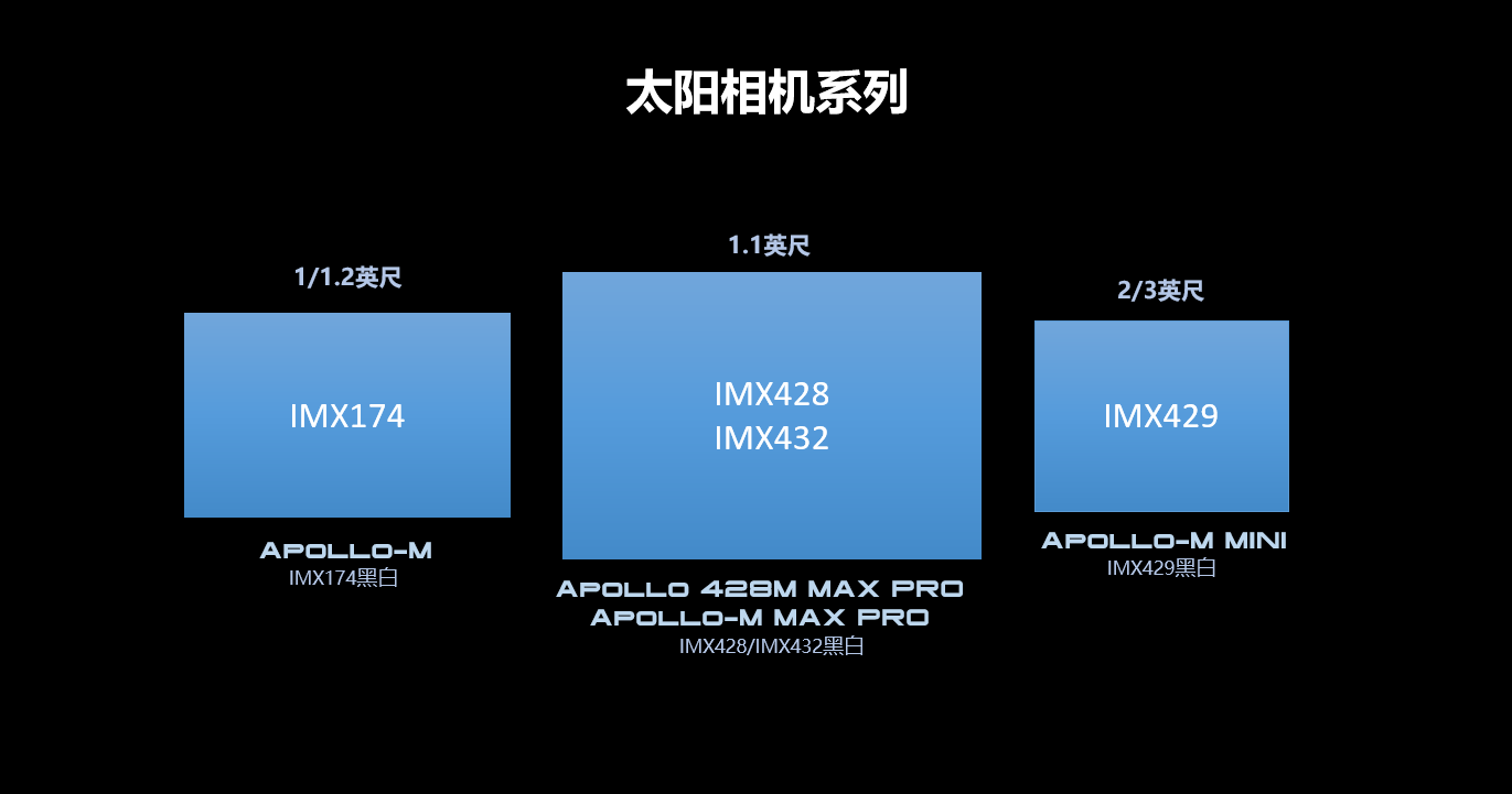 头号玩家Apollo 428M MAX PRO (IMX428) 黑白天文制冷相机 – 头号玩家天文科技